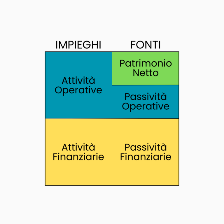 Posizione Finanziaria Netta: cos'è e come si calcola la PFN • KPS ...