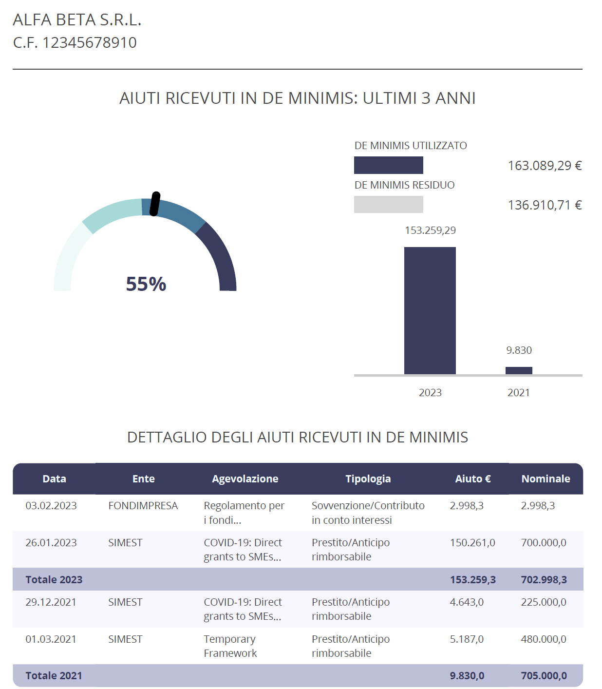 Calcolo De Minimis 2025: guida completa + strumento automatico